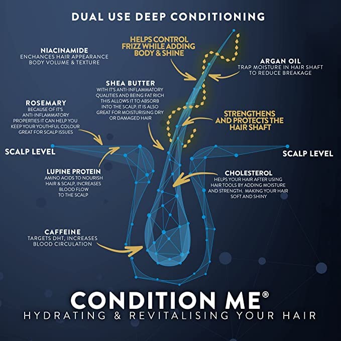 Hair Growth Shampoo & Conditioner set by Watermans - Boost your Growth, Suffering with Hair Problems Try this Award winning combo. Great for female and male hair loss problem.
