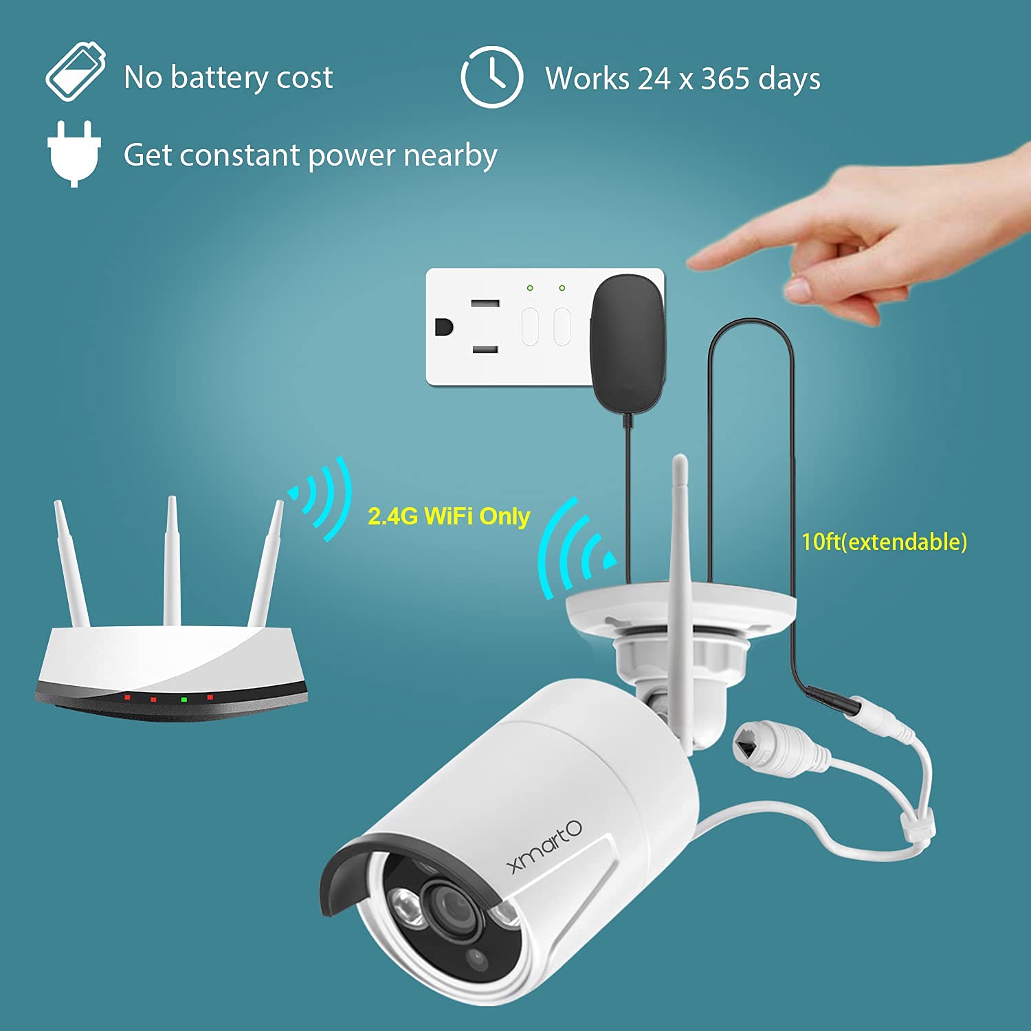 xmartO WB2024-W 2K 3MP Super HD WiFi Home Security Camera with Built-in Microphone (add-on Camera with 3.6mm Lens,Pack of 2, Requires 5MP NVR to Work)