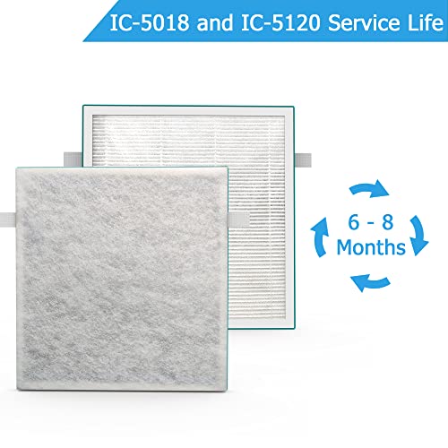 Vegebe IC-5018 & IC-5120 Replacement Filter