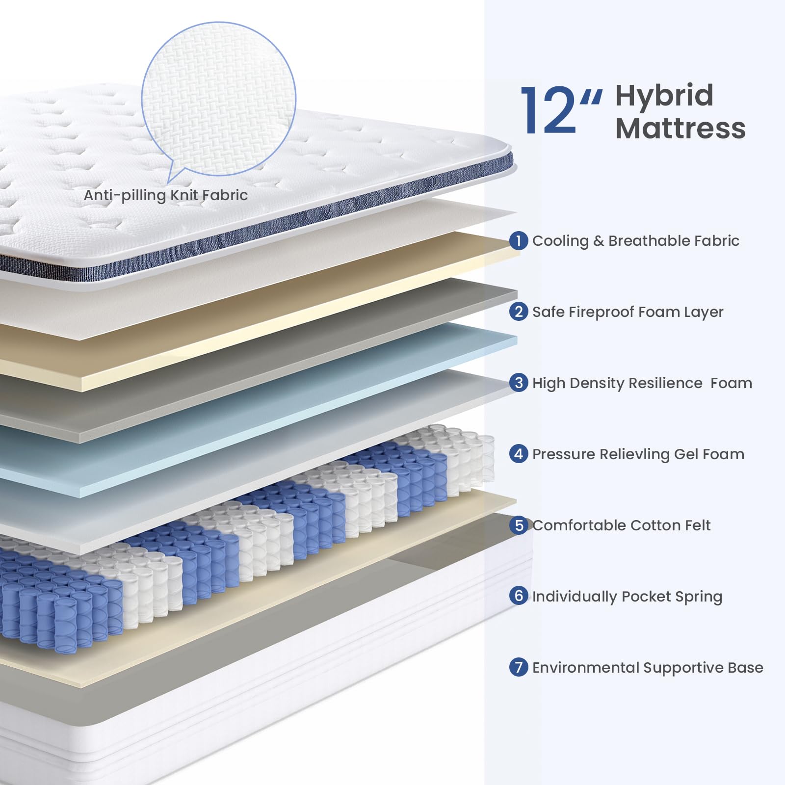 Dourxi Queen Mattress, 12 inch Hybrid Queen Size Mattress Gel Memory Foam for Pressure Relief with Waterproof Mattress Protector Included, Medium Plush
