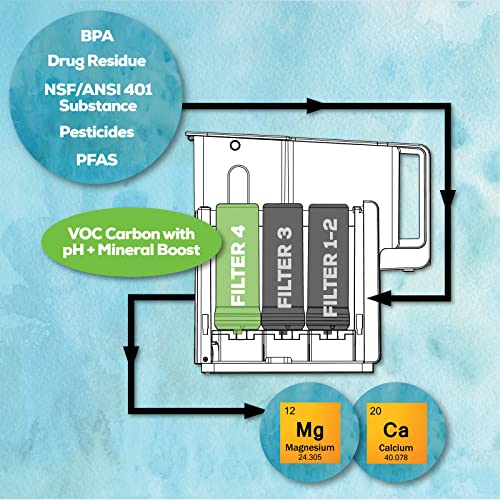 AquaTru Alkaline Connect Smart Countertop Water Purifier for PFAS & Other Contaminants with App | No Plumbing or Installation Required | BPA Free