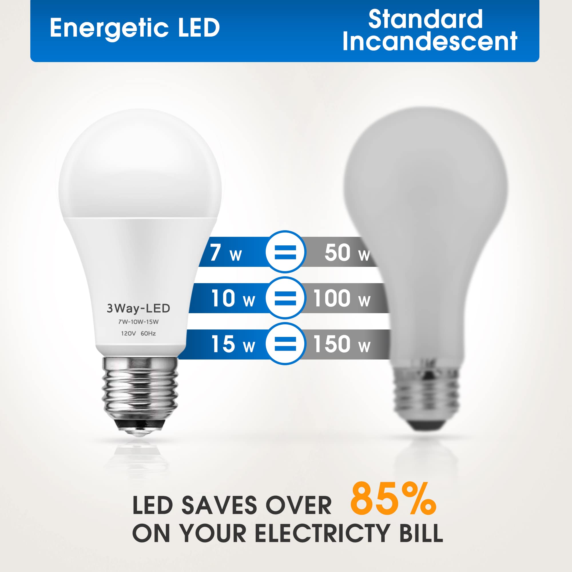 LED Light Bulbs, ๐ ๐๐๐ฒ ๐๐๐ ๐๐ข๐ ๐ก๐ญ ๐๐ฎ๐ฅ๐๐ฌ 50 100 150W Equivalent, Briignite 3 Way Light Bulbs, Three Way A19 Light Bulbs E26 Medium Base, Daylight White 5000K, 500lm-1000lm-1500lm, 2Pack