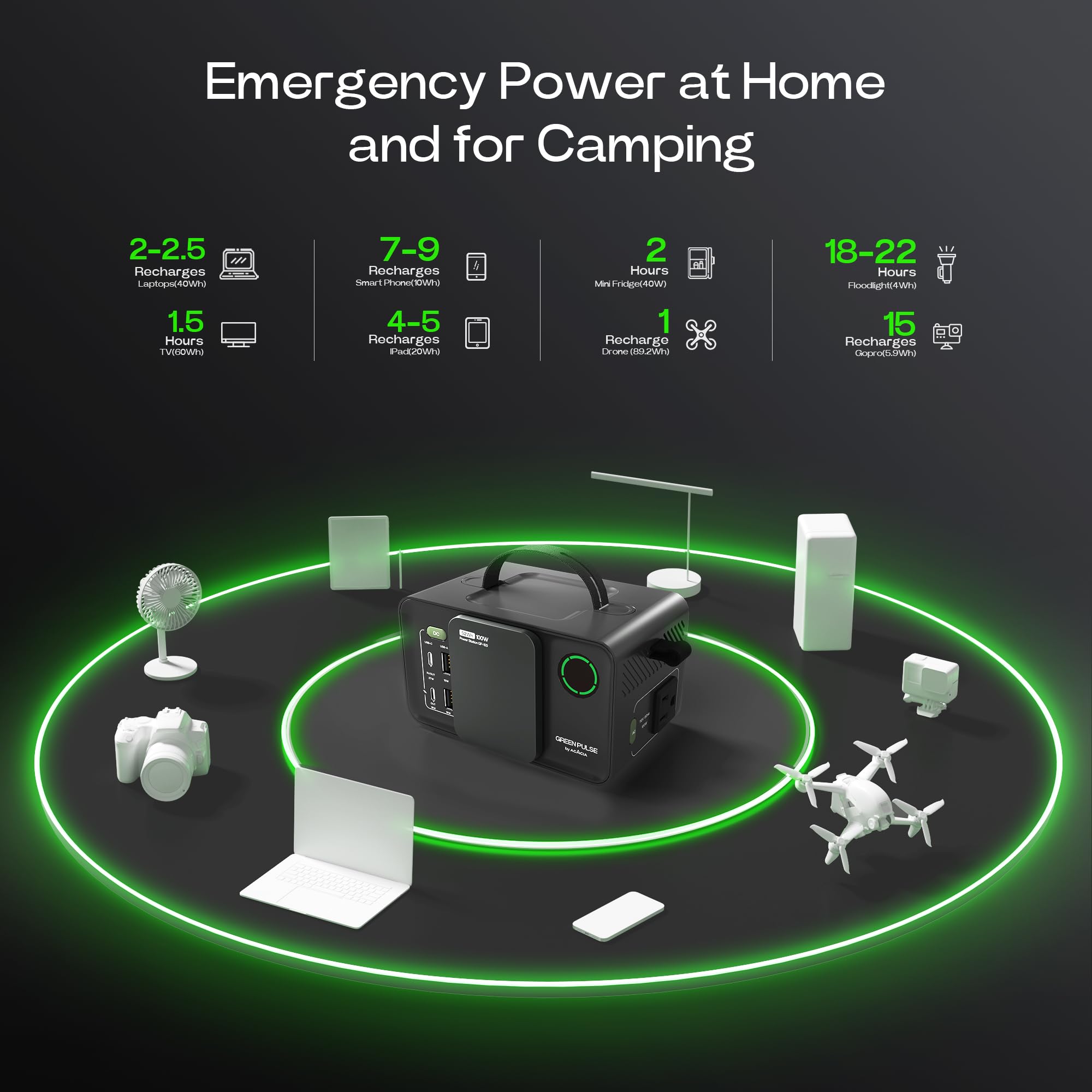 ACACIA 92.16Wh Portable Power Station 25600mAh Camping Solar Generator,Lithium Battery Power with 100W AC,DC,USB QC3.0,PD 3.0,LED Flashlight Solar Power Bank for Home,Camping Emergency, Black