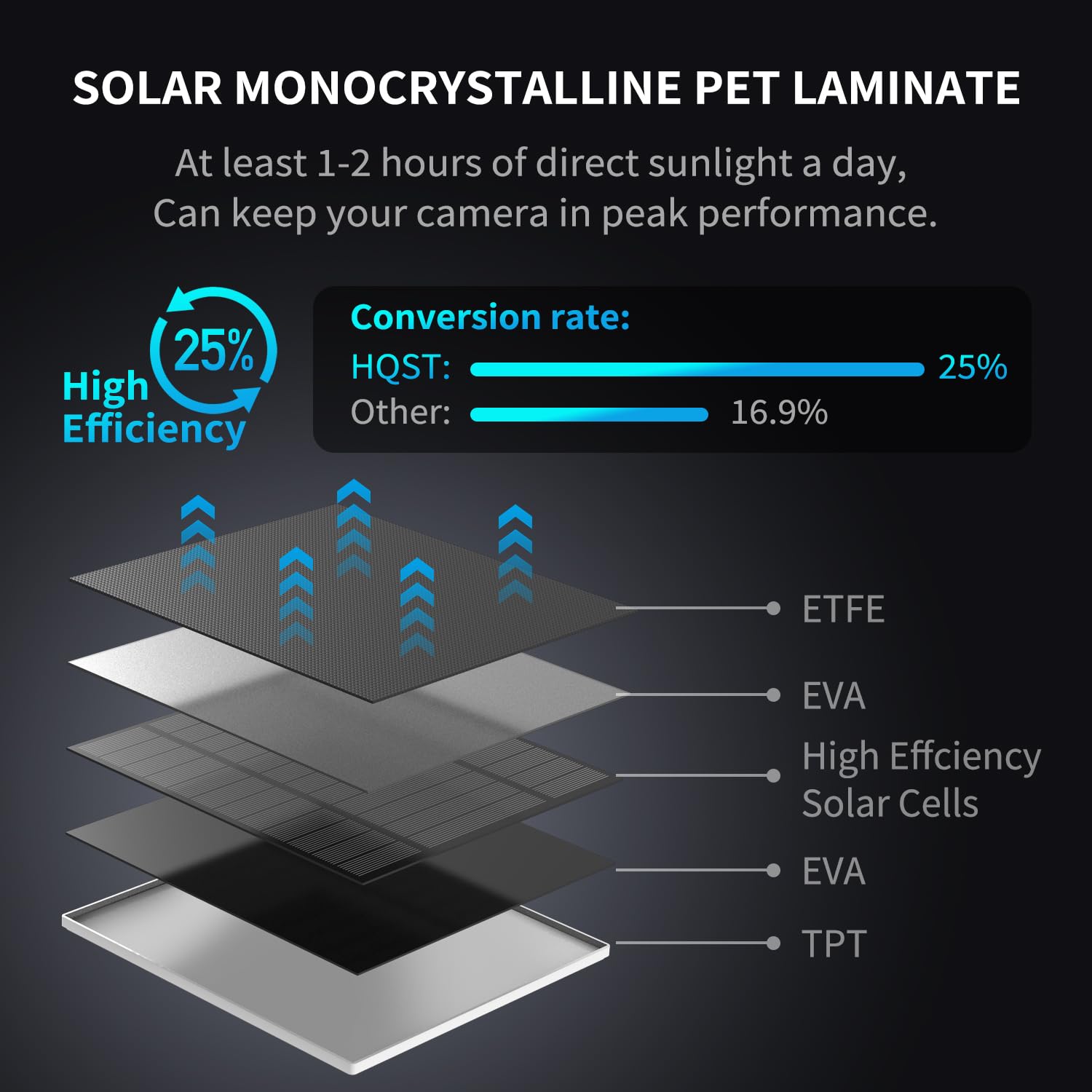 5W Solar Panel for Arlo Go 2, Arlo Pro 3 Floodlight, Arlo Pro 3, Arlo Pro 4, Arlo Ultra and Arlo Ultra 2 Cameras, Weather Resistant,360° Adjustable Easy Install Arlo Solar Panel Charger(1PC)