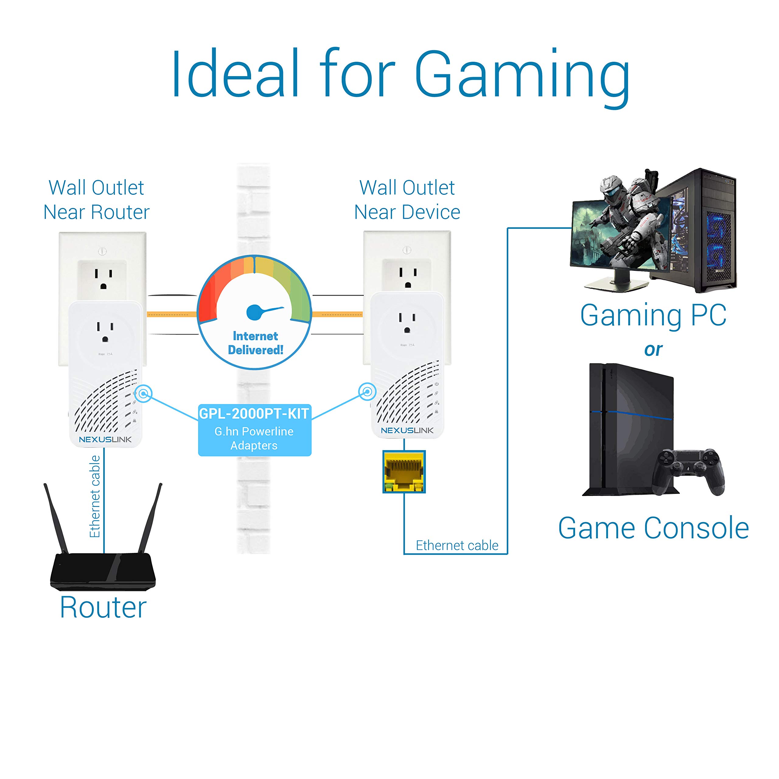 Nexus Link Wave 2 G.hn Powerline Adapter | Pass-Through Outlet | 2000 Mbps I Single Device (GPL-2000PT)