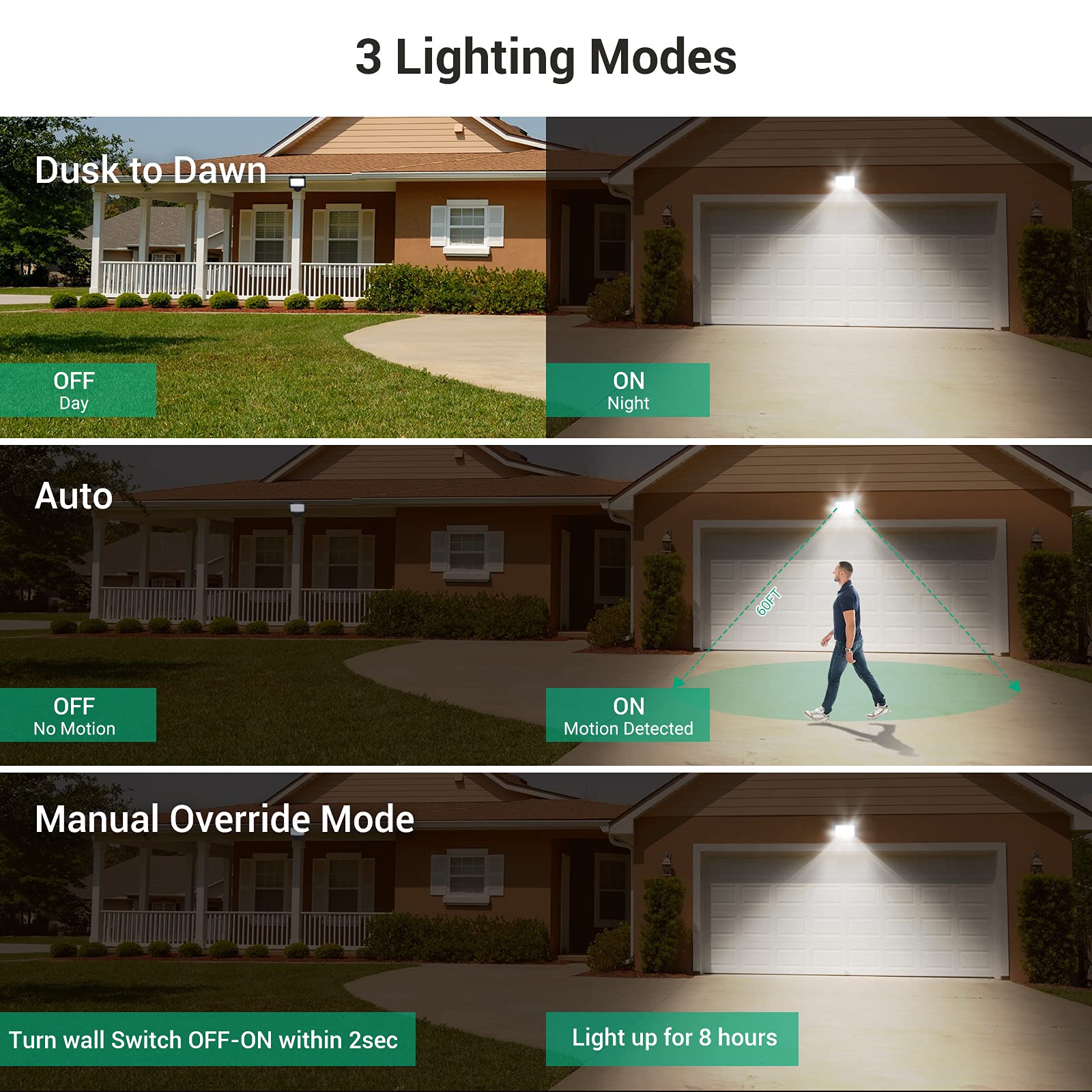 EDISHINE 65W LED Security Lights Motion Sensor Outdoor Light, 6670LM Dusk to Dawn Flood Light, 3 Modes, 5000K, IP65 Waterproof, Exterior Flood Light for Garage, Yard