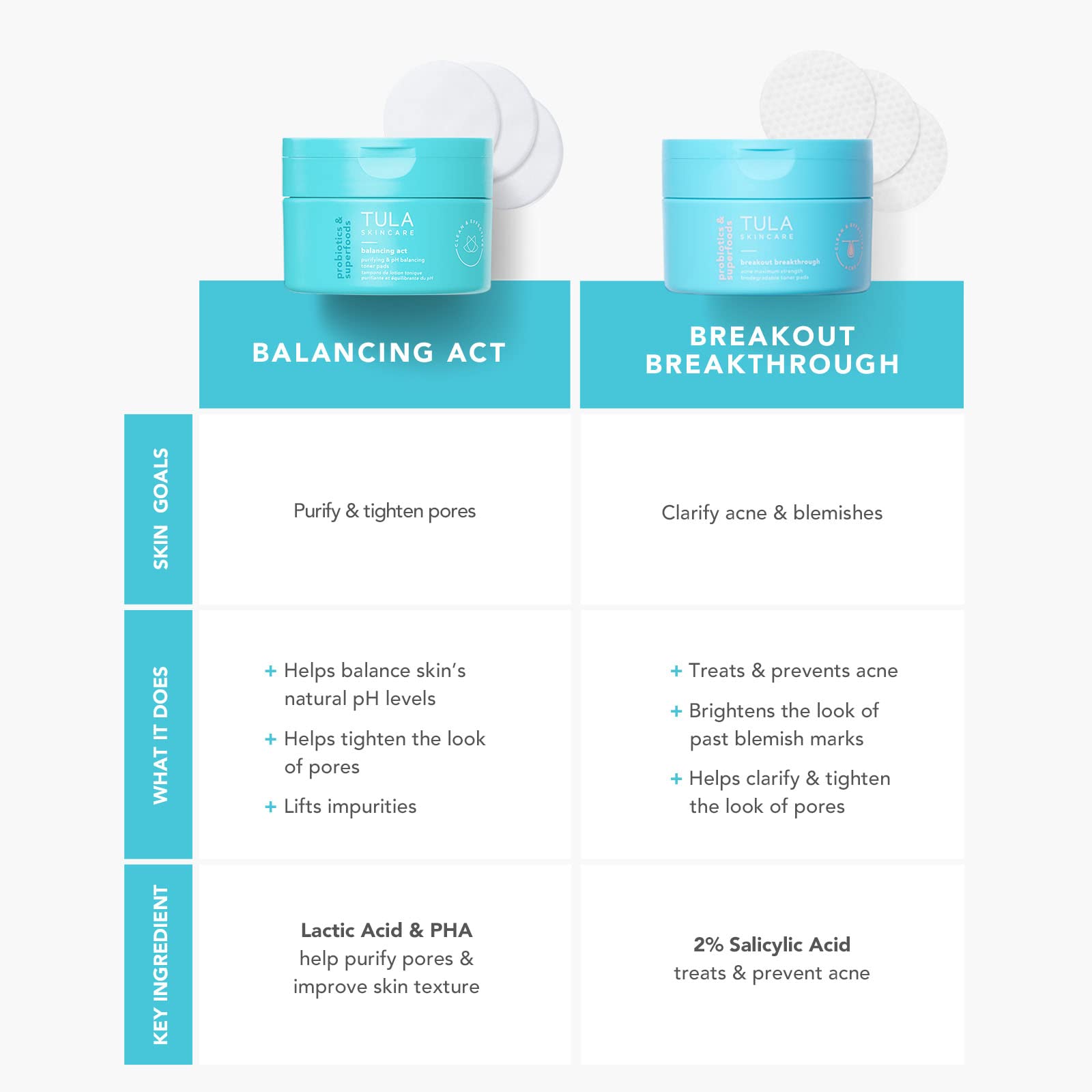 TULA Skincare Balancing Act Purifying & pH Balancing Biodegradable Toner Pads 60 pads/container
