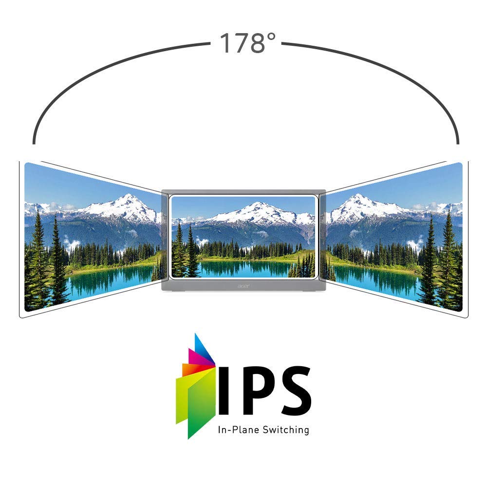 acer PM1-15.6" Monitor Display 1920x1080 60 Hz 16:9 15ms GTG 250 Nit (Renewed)