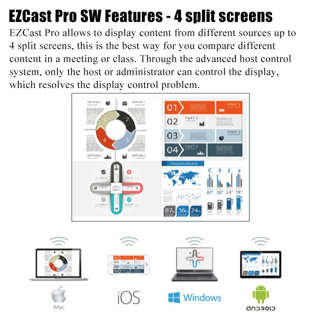 EZCast PRO Dongle Wireless Presentation Smart TV Stick High Speed MIMO 2T2R WiFi HDMI, Supports 4 to 1 Split Screens