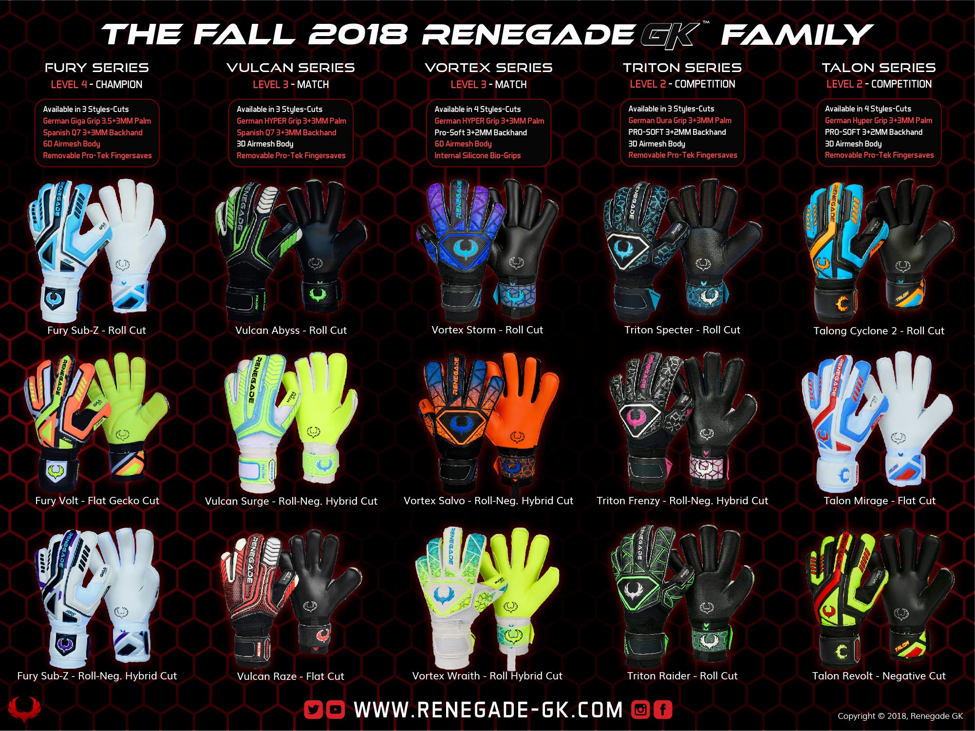 Renegade GK Endo Pro-Tek Fingersaves (Set of 10) Fits Goalkeeper Gloves Sizes 4-12, Maximum Protection