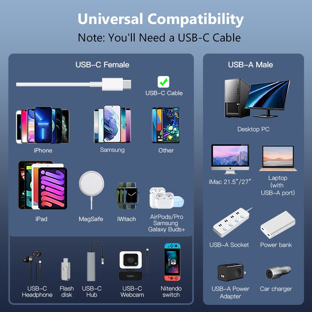 6.3” USB C to USB Adapter 2Pack,Compatible with Apple Watch Ultra 8 7 & MagSafe Charger,USB C Female to USB A Male,USBC Charger Adapter for iPhone 14 Plus 14 13 12 Pro Max Mini, Samsung S22, Airpods
