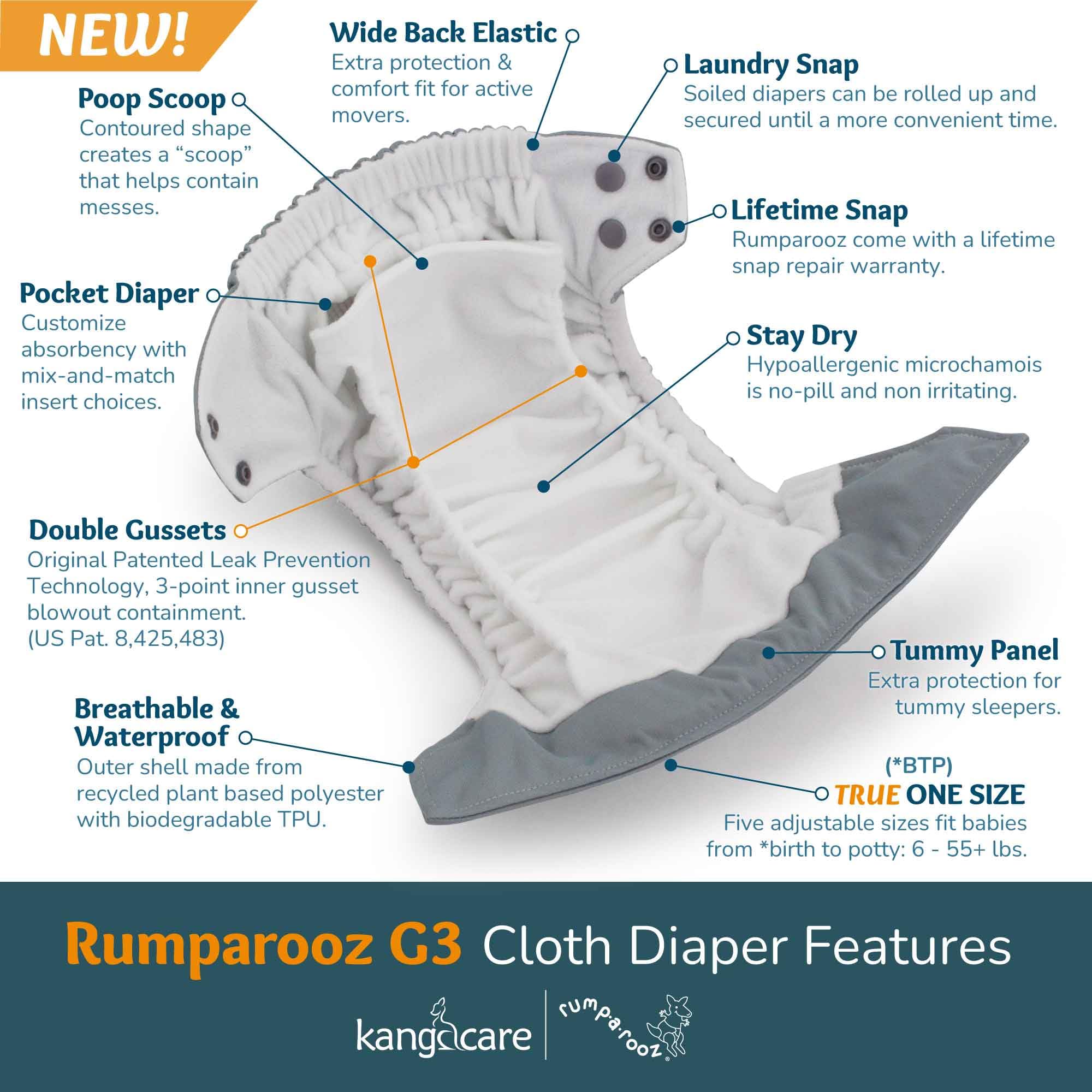 Kanga Care Rumparooz G3 Cloth Diaper Reusable One Size Pocket Diaper Patented Inner Double Gusset 2 pcs Microfiber Insert Soaker (6-55+ lbs) - Charlie
