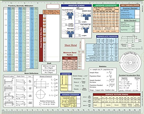 Engineering Slide Chart, Engineering Screw Chart, Screw Data Selector, Screw Selector, Screw Chart for Engineers, Drafters & Machinists