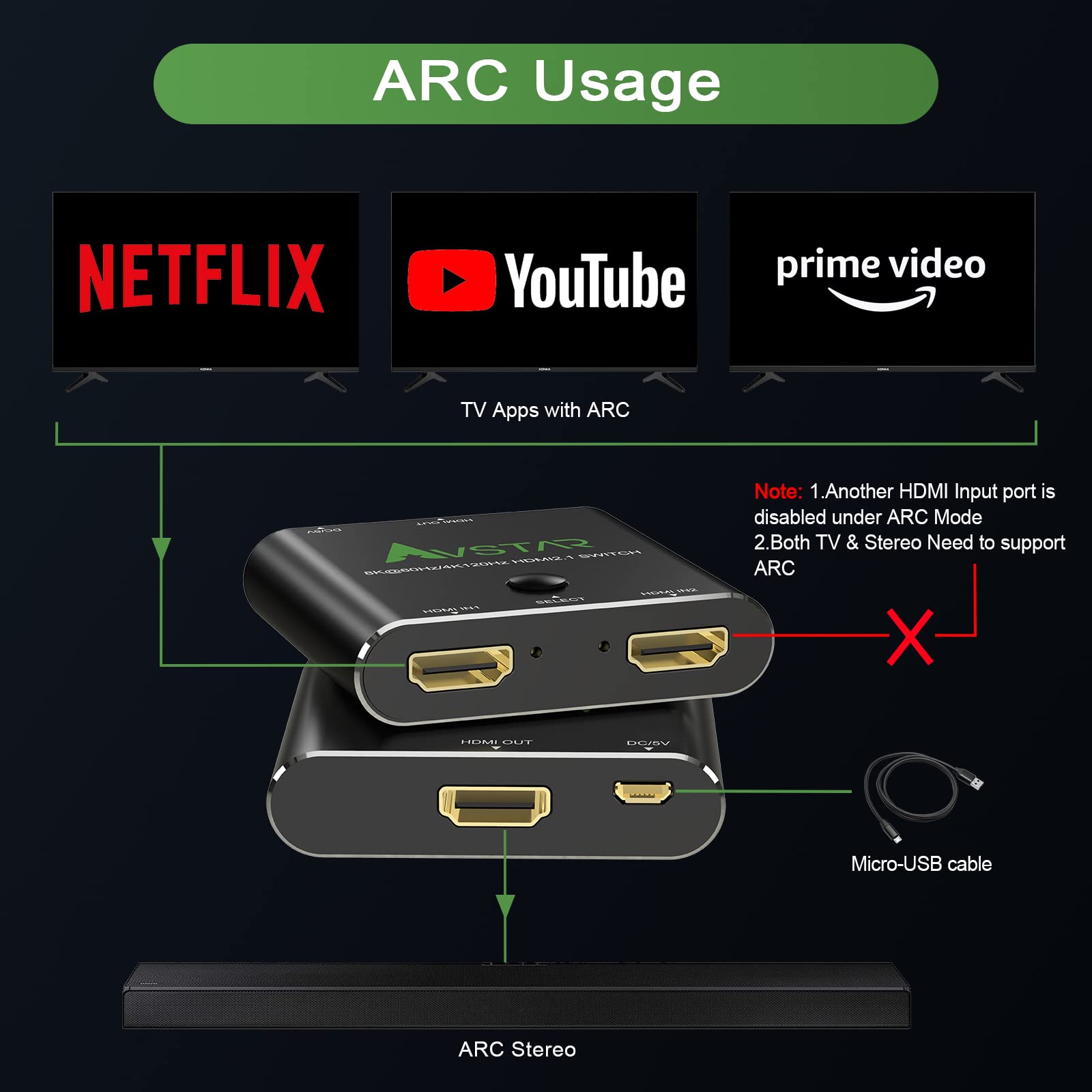 8K HDMI 2.1 Switch 2x1 8K 60Hz 4K 120Hz 48Gbps, HDMI Switch 2 in 1 Out, 2 Port HDMI Switcher Selector, Supports 3D,ARC,CEC,HDR 10,Dolby Atmos, HDCP 2.3, for QLED TV,PS5,Xbox,Fire,Stick,Roku,Blu Ray