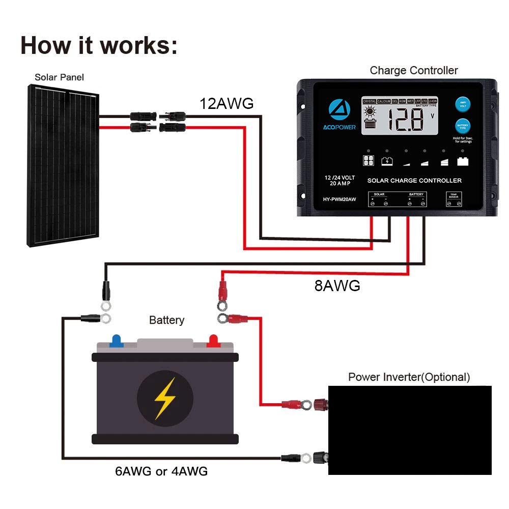 ACOPOWER 12V 200W Mono Solar Panel for 12V Battery Charging,Singel Panel Only,Off-Grid System(Panel Only)