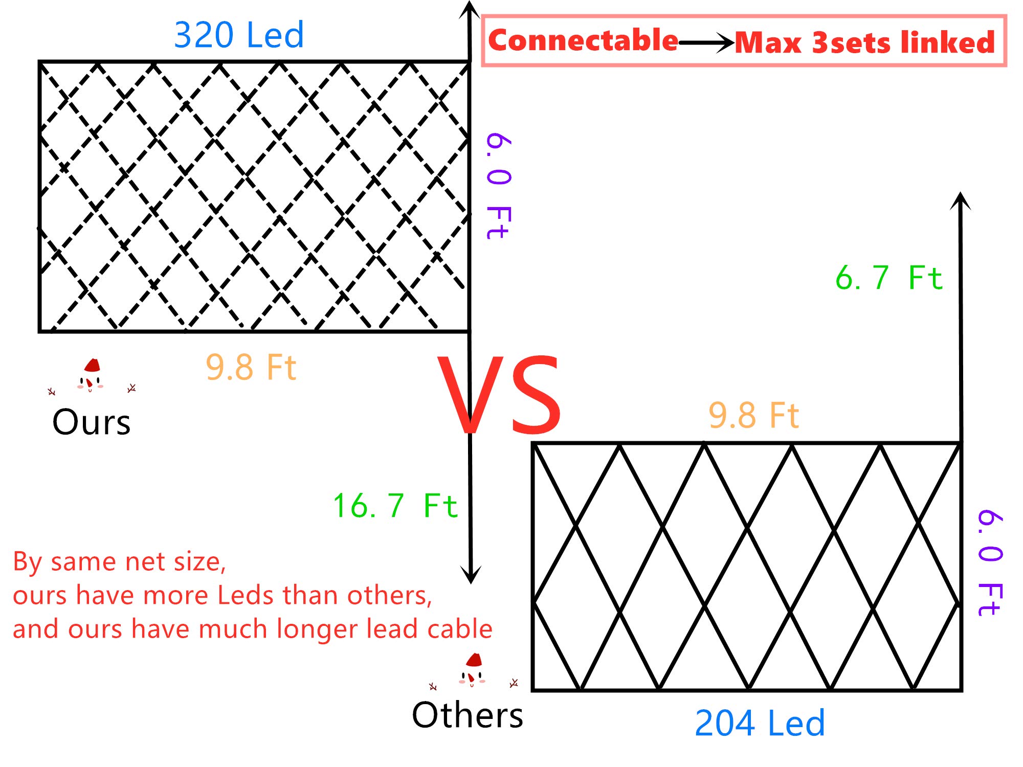 9.8Ft x 6.0 Ft 320LED Connectable Mesh Net Fairy Garden Light Twinkle Waterproof Light String with 8 Modes Green Cable for Festoon Party/Garden/Christmas/Patio/Wedding (Warm White)
