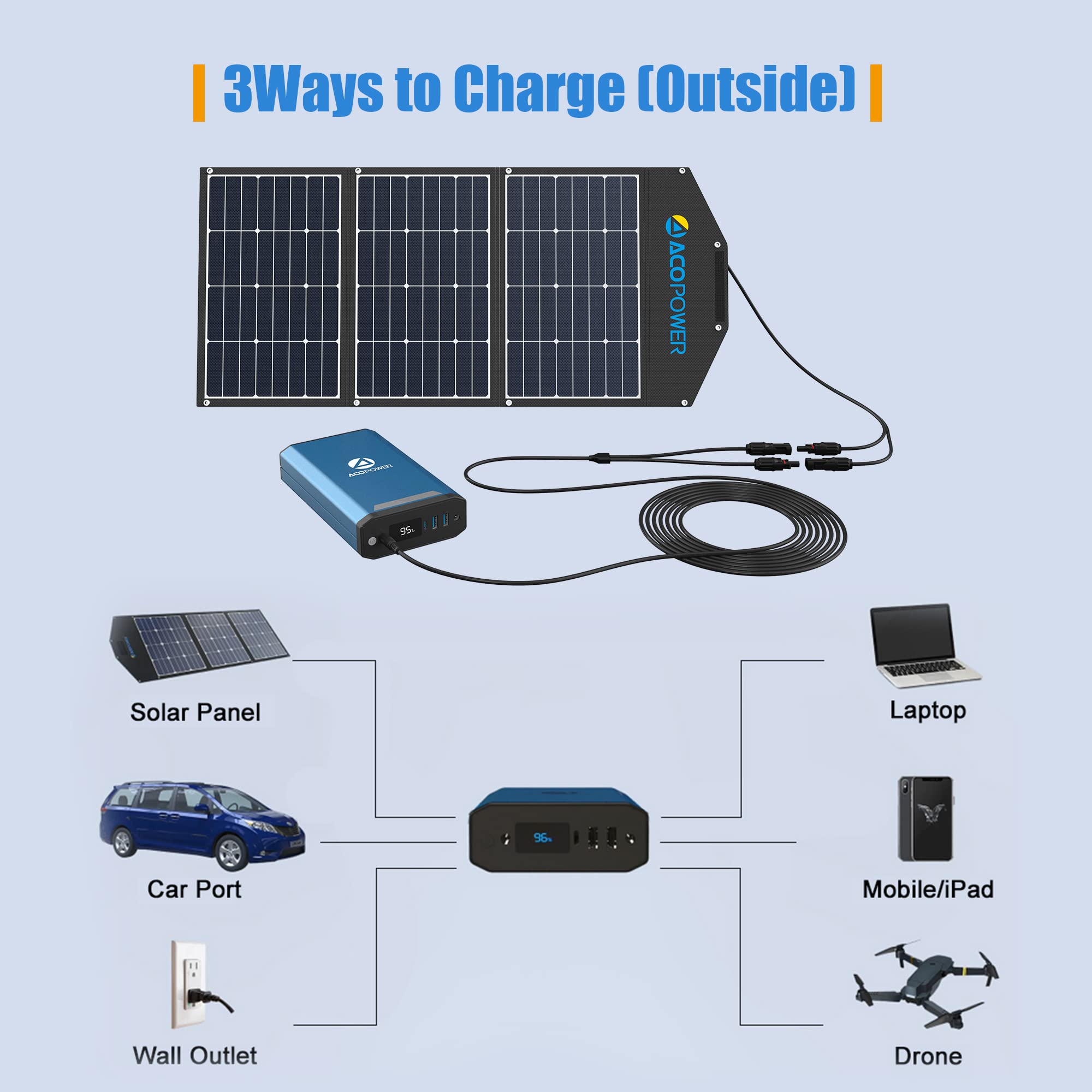 ACOPOWER 193Wh 52000mA Battery, Multi-Function Power Bank for LiONCooler Pro Solar Fridge Freezer P30/40/50, Build in an LED Flashlight (X230 Battery)