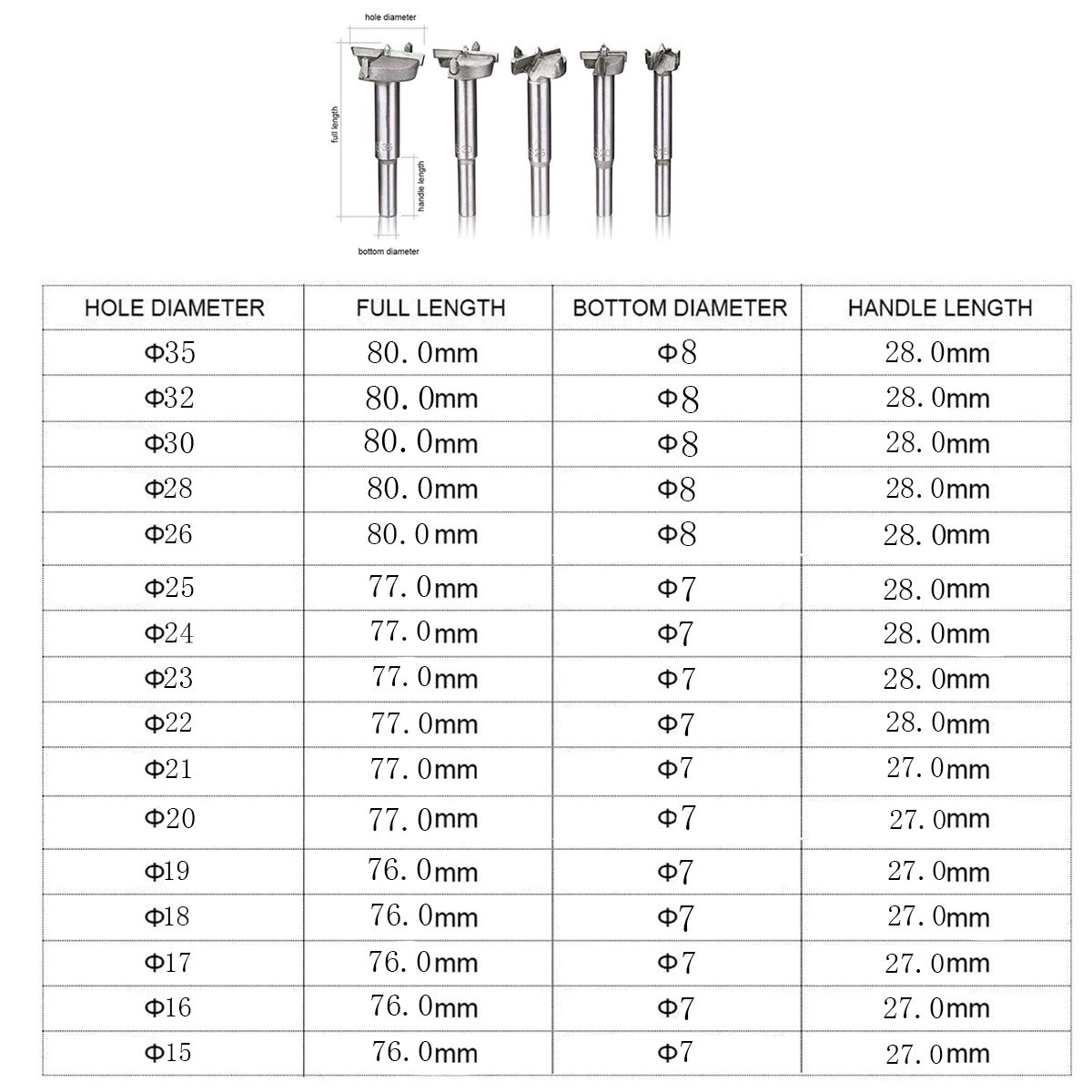 Forstner Drill Bit Sets,16 Pcs Tungsten High Speed Steel Wood Working Hole Cutter Titanium Coated Wood Boring Hole Drilling Sets with Round Shank 19/32"-1-3/8"(15mm-35mm) by TLHOME