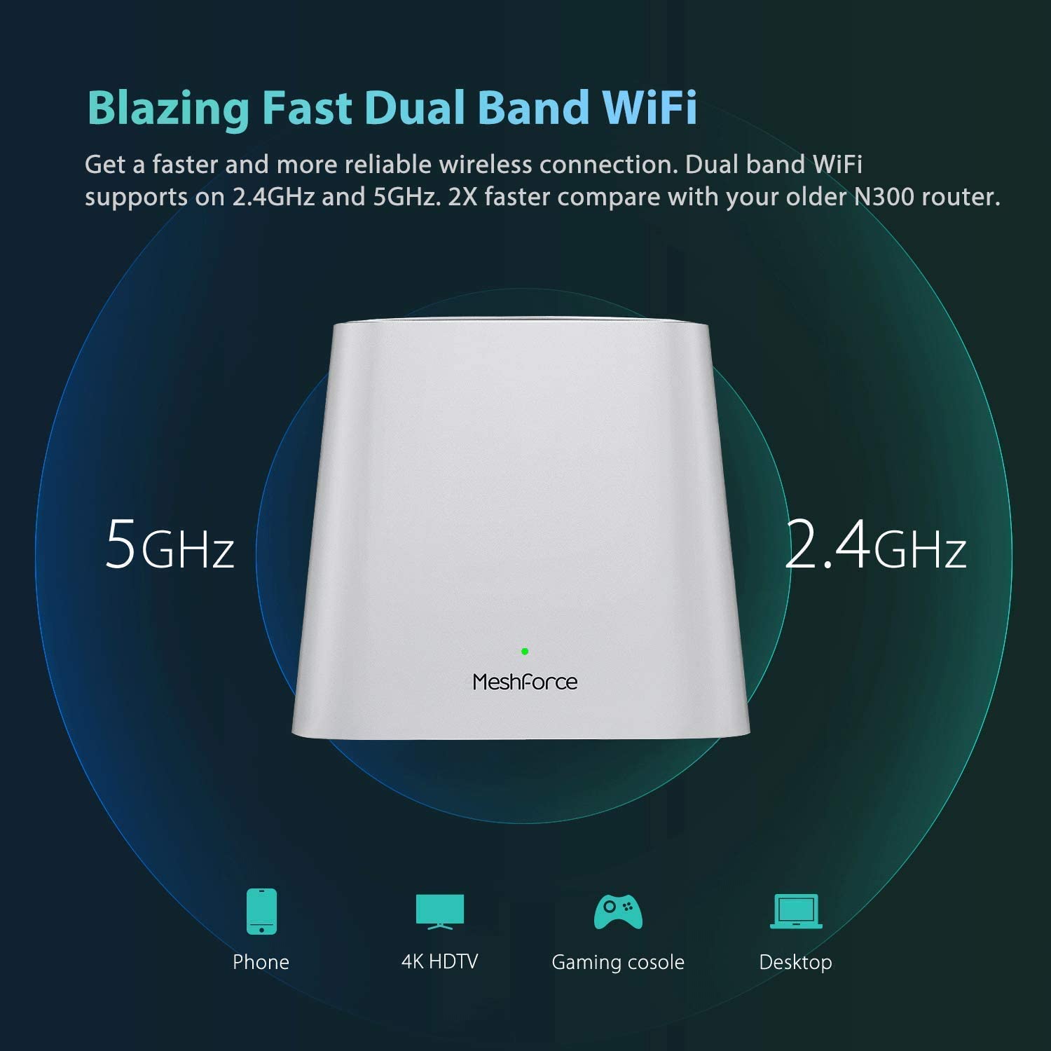 Meshforce M3 Mesh WiFi System (4 Pack), Up to 6000 sq.ft (8+ Rooms) Whole Home Coverage, WiFi Router Replacement, Parental Control, Plug-in Design (1 WiFi Point & 3 Dots)