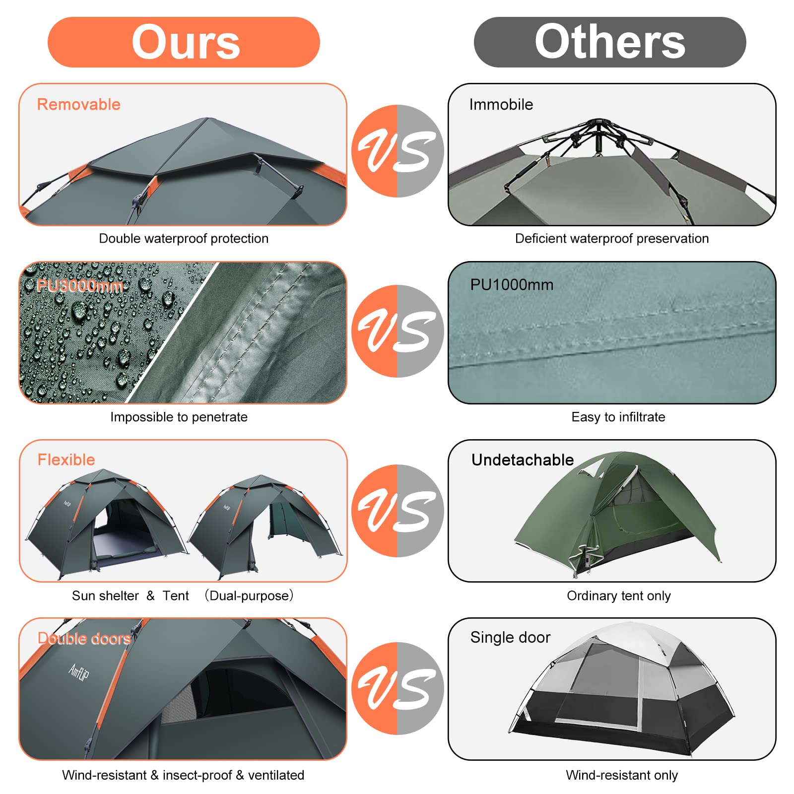 Amflip Camping Tent Automatic 2-3 Man Person Instant Tent Pop Up Ultralight Dome Tent 4 Seasons Waterproof & Windproof Camping Tent with Removable Outer Tarpaulin, Double Layers (green)