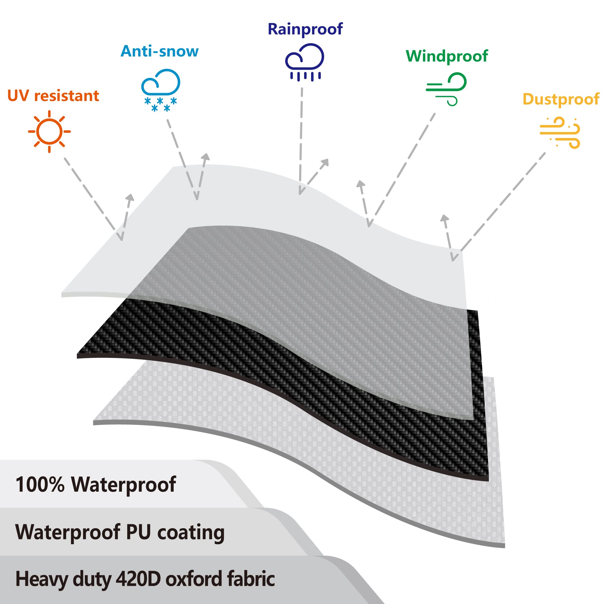 bemece Patio Furniture Set Covers, Waterproof, UV Resistant, Upgraded Ripstop 420D Oxford Rectangular Outdoor Furniture Covers 74" L x 47" W x 28" H