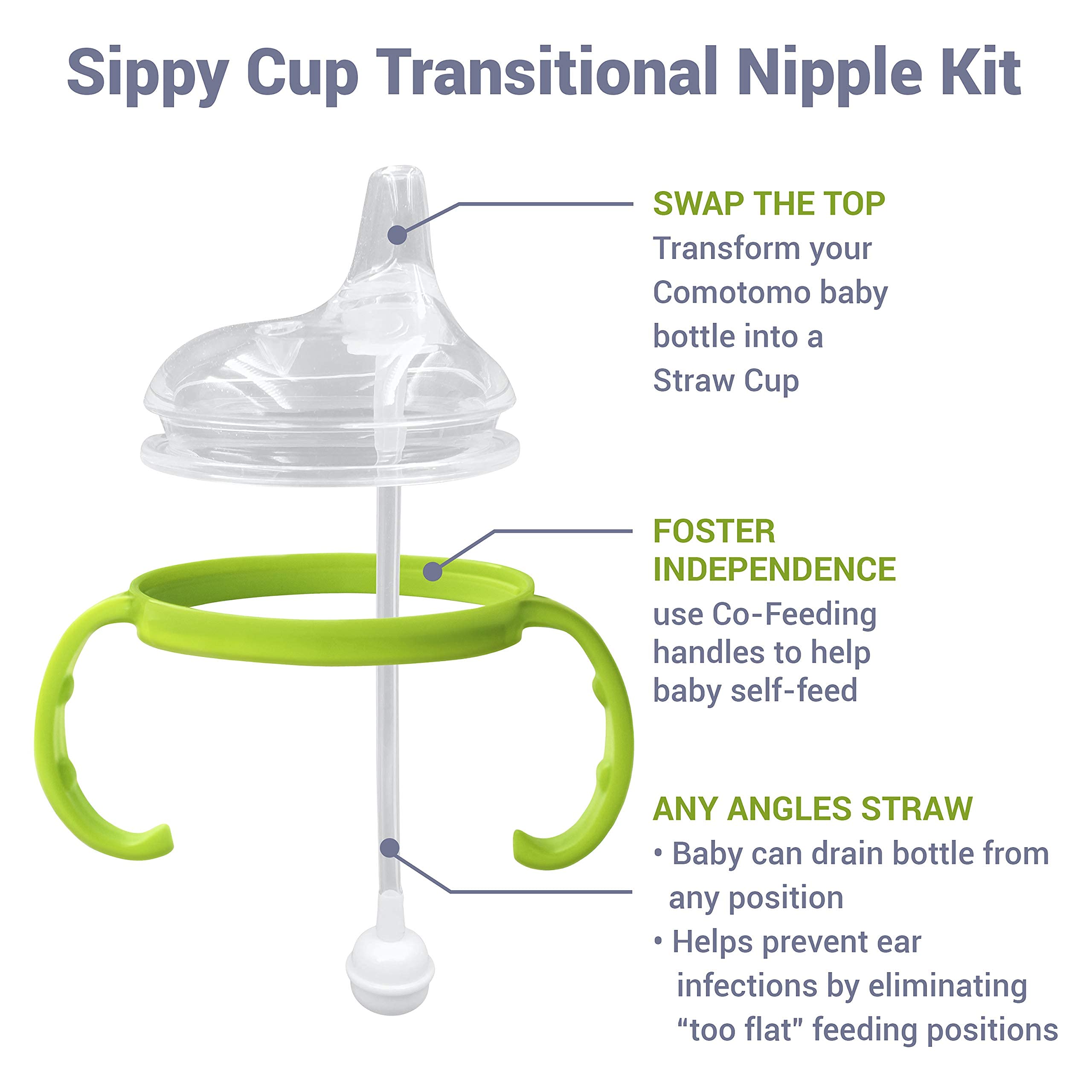 Sippy Cup Soft Spout Transitional Nipple Kit for Comotomo Baby Bottles, 5 oz and 8 oz