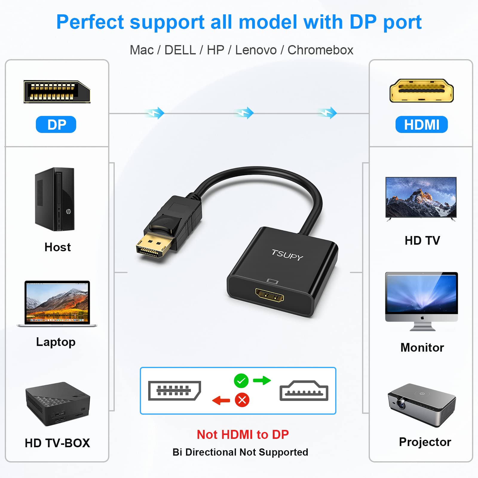 TSUPY ππ’π¬π©π₯ππ²ππ¨π«π to HDMI Adapter Converter 4K UHD, DP (Source) to HDMI (Monitor) Cable Gold Plated Converter Displaylink Cord Compatible for PC, Projector, HDTV and More Display Devices