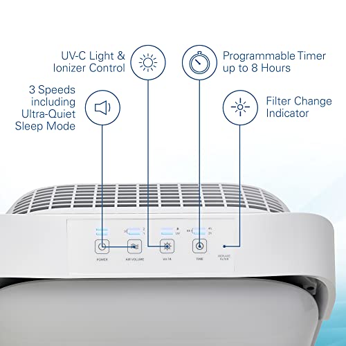 Germ Guardian AC9200WCA 27β 3-in-1 True HEPA Filter Air Purifier for Home, Large Rooms, UV-C Sanitizer, Filters Allergies, Smoke, Dust, Pet Dander, Pollen & Odors, 3-Yr Wty, GermGuardian, White