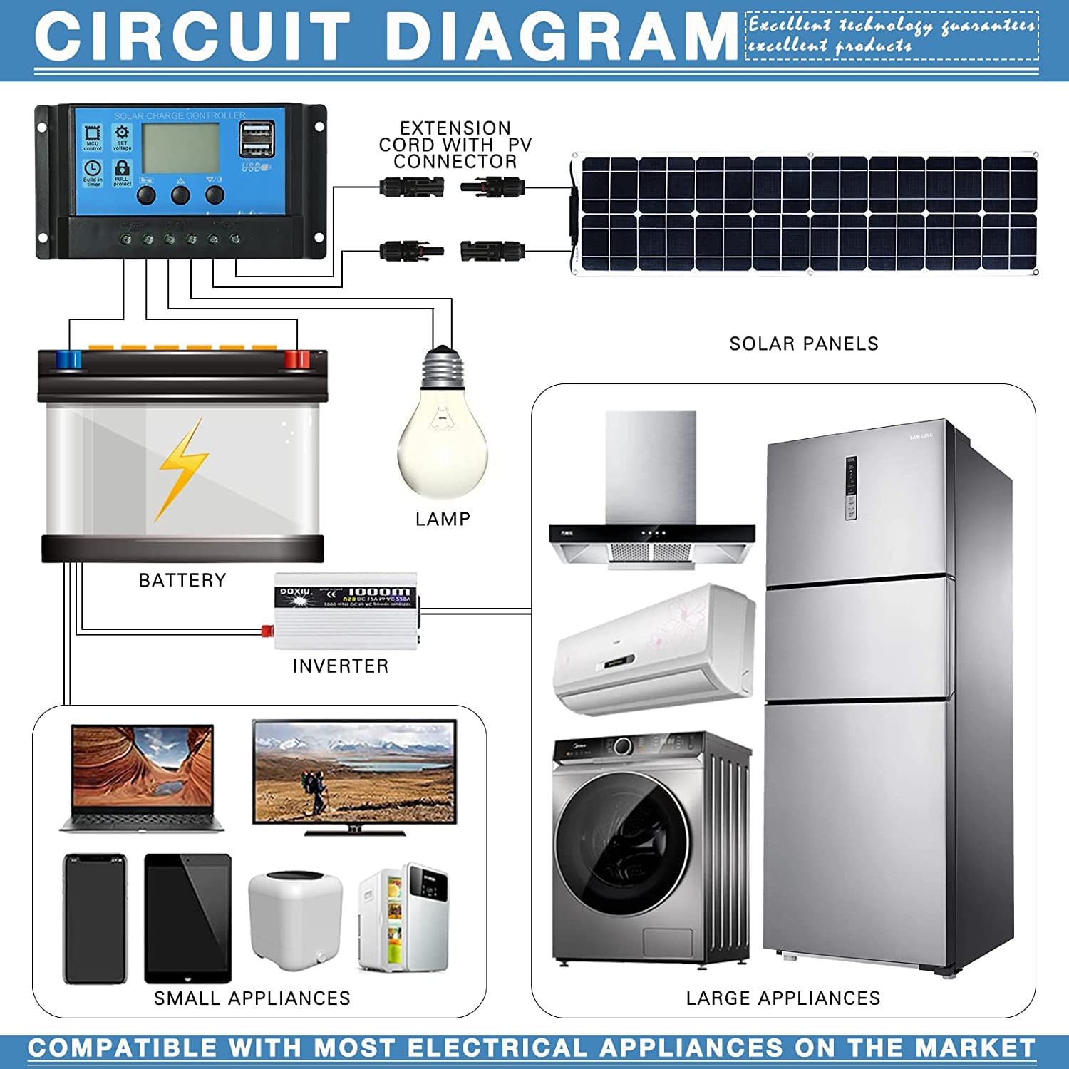 600 Watt Solar Panel Kit, with Charge Controller(40A) 2pcs 300 Watt Flexible Monocrystalline Solar Panel kit Photovoltaic Module for 12-24V Battery Charging Car Battery Camper RV Yacht Battery