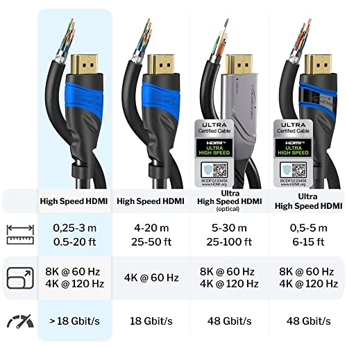 HDMI Cable 8K / 4K – 1ft – with A.I.S Shielding – Designed in Germany (Supports All HDMI Devices Like PS5, Xbox, Switch – 8K@60Hz, 4K@120Hz, High Speed HDMI Cord with Ethernet, Black) by CableDirect