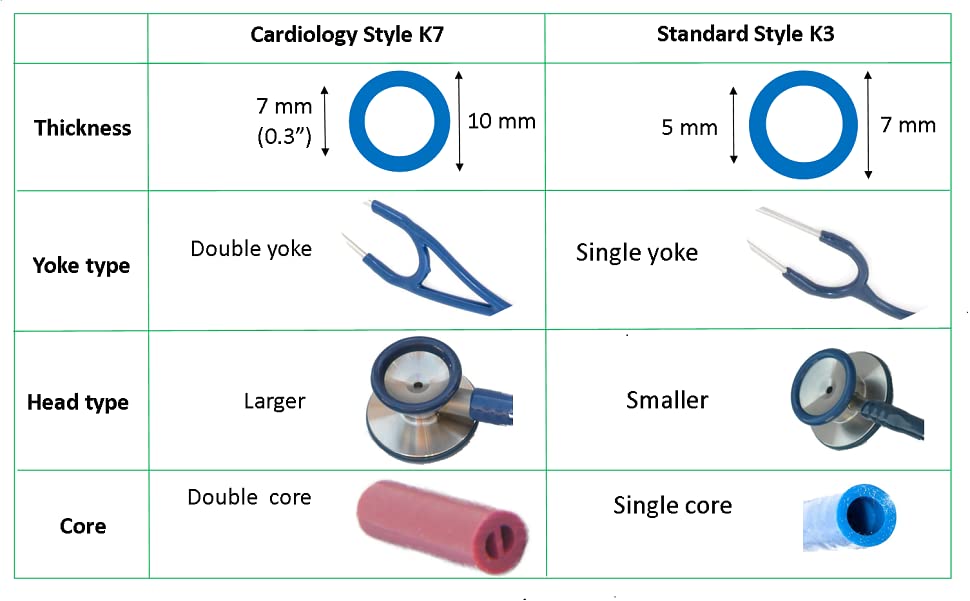 Stethoscope Tubing by Truaevum - Compatible Replacement Kit fits Littmann(r) Master Cardiology(r) Stethoscope & Cardiology III(r) Stethoscope - Double Bore Tube Binaural K7 Orange
