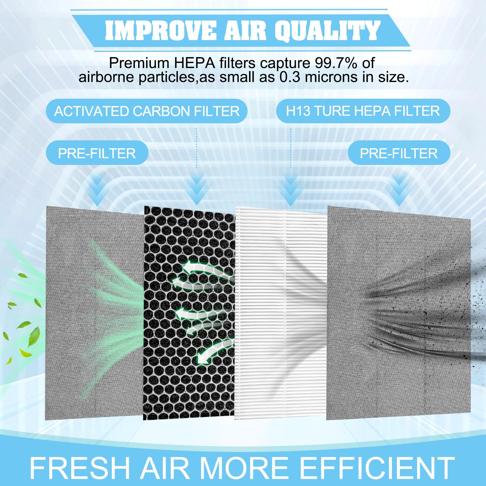 6+6 Pack FLT5000 True HEPA Replacement Filter C,Compatible with for Air Purifier AC5000, AC5000E, AC5250PT, AC5350B, AC5350BCA, AC5350W, AC5300B, CDAP5500B, AP2800CA Model,QCYZTL flt5250pt filter c