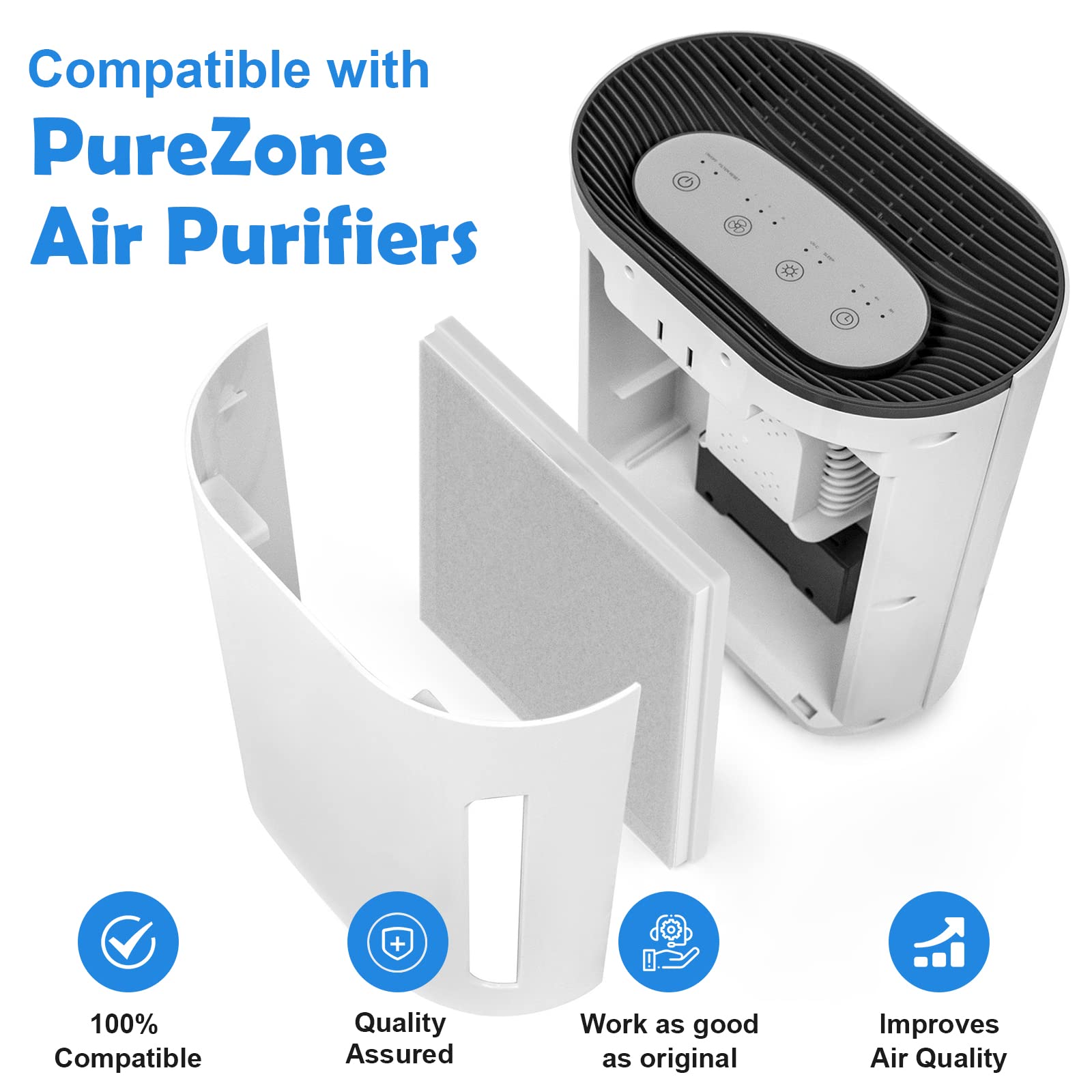 CFKREYA 2 Pack Replacement Filter Sets for Pure Enrichment PureZone Air Purifier PEAIRPLG,3-in-1 H13 True HEPA Filter Replacement Filter