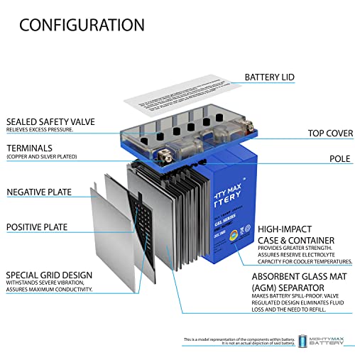 Mighty Max Battery YB16CL-B -12 Volt 19 AH, GEL Type, 250 CCA, Rechargeable Maintenance Free SLA AGM Motorcycle Battery