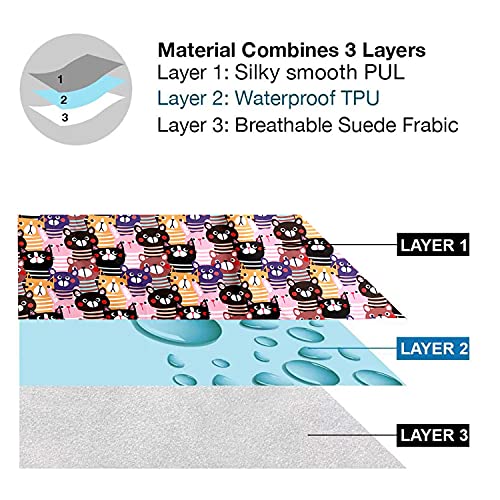 Flockthree Waterproof Baby Changing Pad with Storage Bag (43.3" X 28.7") Washable Wipeable Reusable Leak Proof Diaper Travel Mat Station Changing Mattress Liner Cribs Bed Cover, Bear Bear