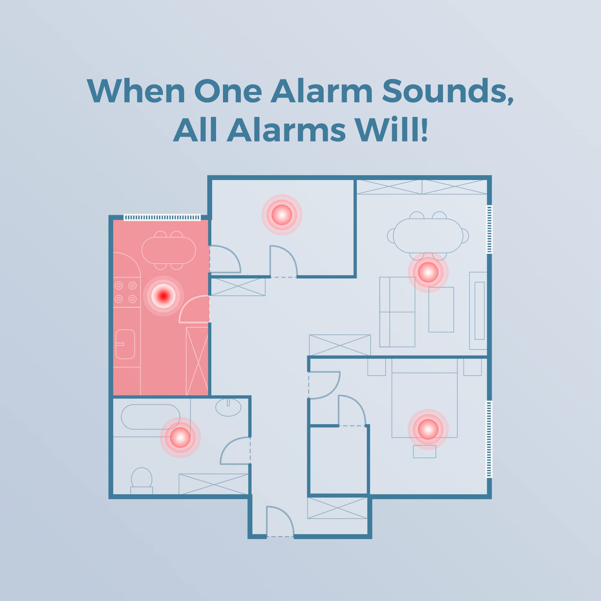 AEGISLINK Fire Alarm Smoke Detector with Photoelectric Sensor, 10-Year Battery Smoke Alarm, S220
