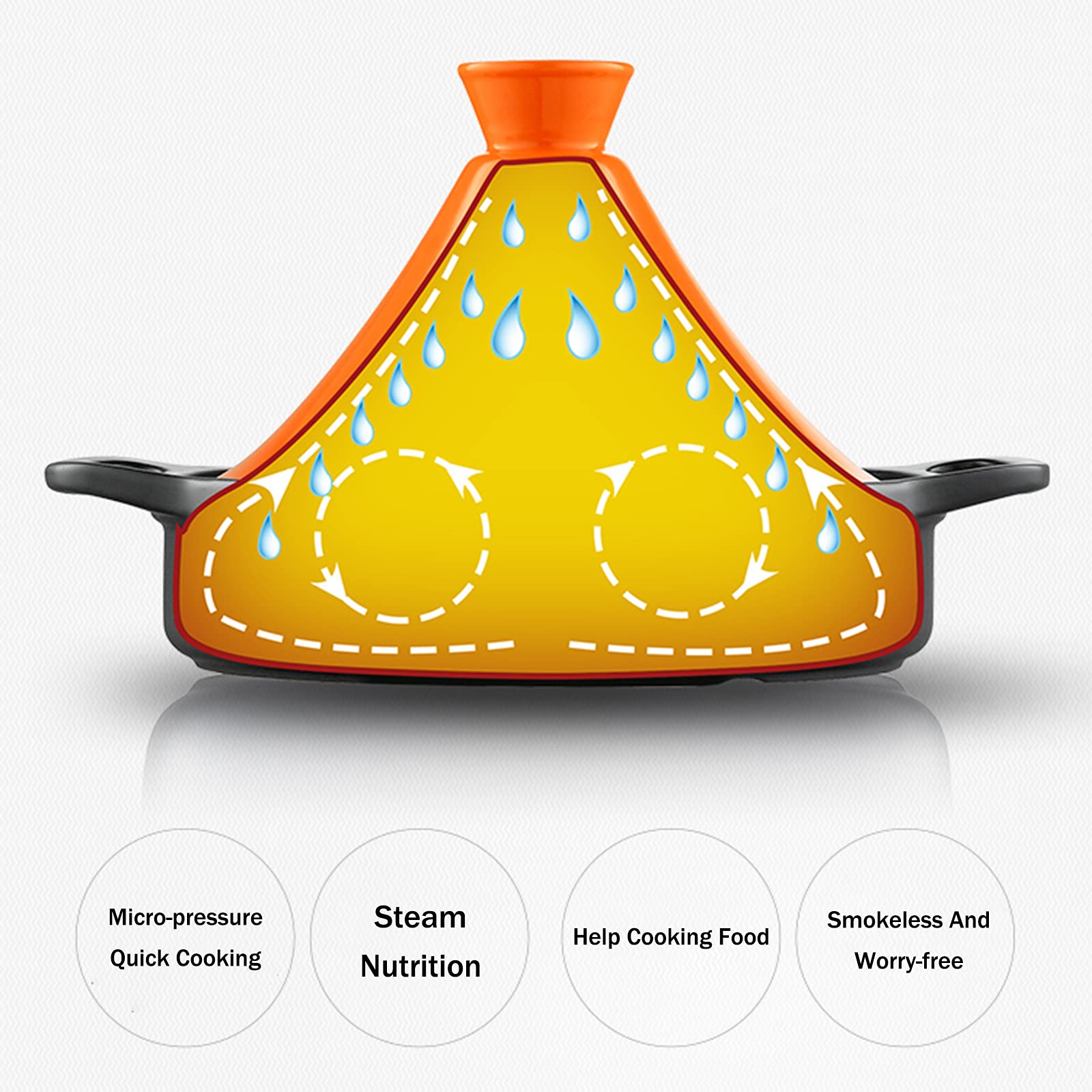 AIZYR Tagine Moroccan Ceramic Cooker Pot, Nonstick Cooking Tagine w/Ceramic Lid Cookware Stew Pan for Different Cooking Styles,Pink,11inch