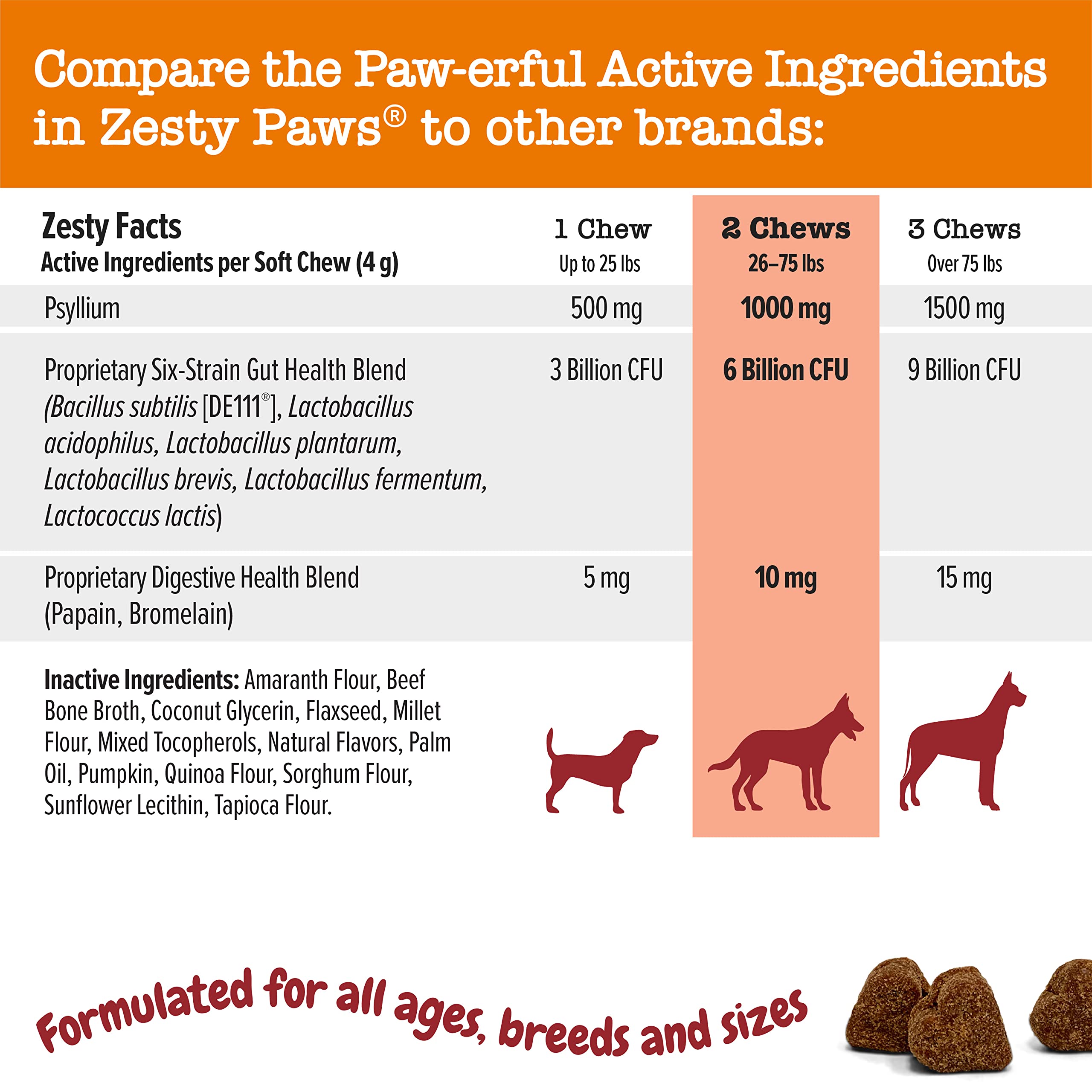 Ancient Elements Probiotics for Dogs - Chewable Dog Probiotic Supplement + Multifunctional Supplements for Dogs - Glucosamine Chondroitin for Joint Support