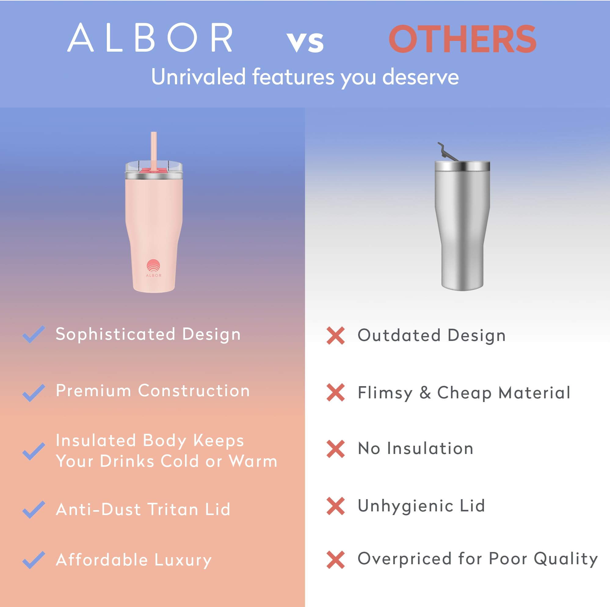 ALBOR 20 oz Travel Coffee Mug With 2 in 1 Lid and Straw, Insulated Stainless Steel Leak Proof Coffee Tumbler Thermos, Spill Proof Thermal Cup (Mint)