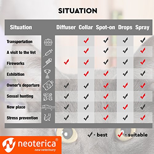 Cat Calming Collar & Pet Anti Anxiety Products - Feline Calm Pheromones Collars & Cats Stress Relief - Relaxivet Comfort Helps with Pee, New Zone, Aggression, Fighting with Dogs & Other Behavior