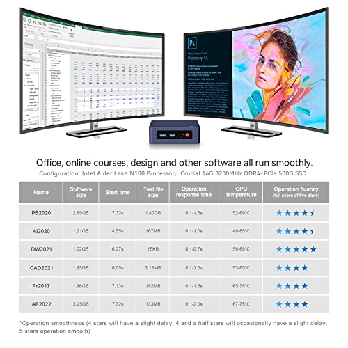 Beelink Mini PC,12th Intel Alder Lake-N100 up to 3.4 GHz, 16GB DDR4/500GB PCIE M.2 SSD, Mini Desktop Computer Support 4K@60Hz Dual HDMI, USB3.2, WiFi 6 BT 5.2, Gigabit Ethernet
