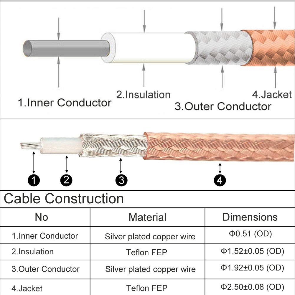 YOTENKO SMA Antenna Extension Cable SMA Male to SMA Female Bulkhead Mount RF Connector RG316 Cable 2M 6.5Ft for Handheld Ham Radio 4G LTE Router Gateway Cellular SDR USB Dongle Receiver