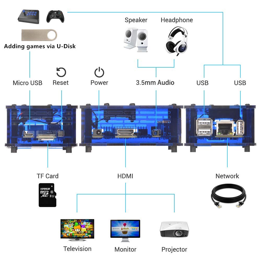 TAPDRA Arcade Video Game Station with 17082 Games, Support Add Games, 128GB Fast Card Retro Orange Pi PC Gaming Kit, Plug and Play, HDMI USB Port (2 Gamepad Included)
