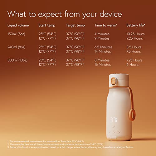 BuubiBottle Portable Milk Warmer for Baby by Quark - Rechargeable USB Bottle Warmer for Breastmilk, Water & Formula - Precise Temperature Control up to 122ºF - Breast Milk Warmer with LED Display