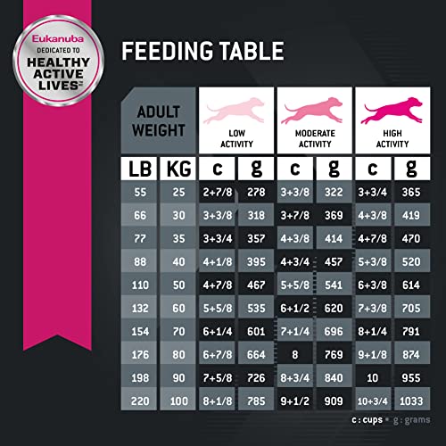 Eukanuba Adult Large Breed Lamb 1st Ingredient Dry Dog Food, 30 lb