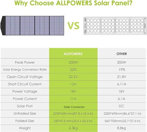 ALLPOWERS S1500 Solar Generator with Panels Included 1500W MPPT Portable Power Station with Foldable Solar Panel 200W, Solar Backup Power for RV Van House Outdoor Camping