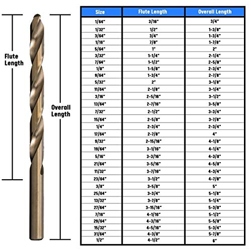 Drill America - D/A29J-CO-PC 29 Piece M42 Cobalt Drill Bit Set in Round Case (1/16" - 1/2" X 64ths), D/ACO Series