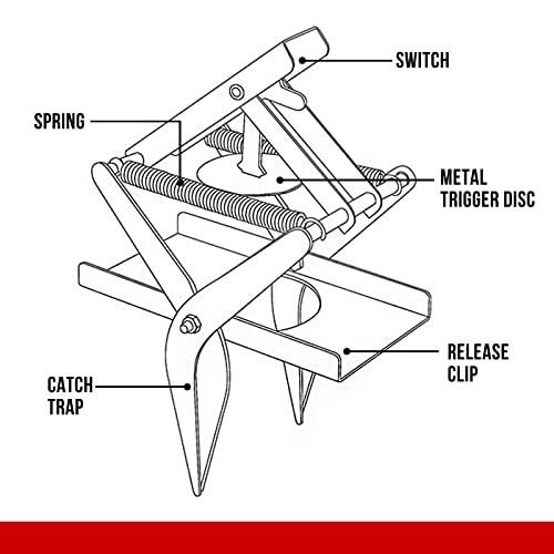 ALLRoad Scissor Mole Trap for Lawns EasySet Gopher Trap Protect Your Lawn - Quick Capture, Reusable, and Weather-Resistant