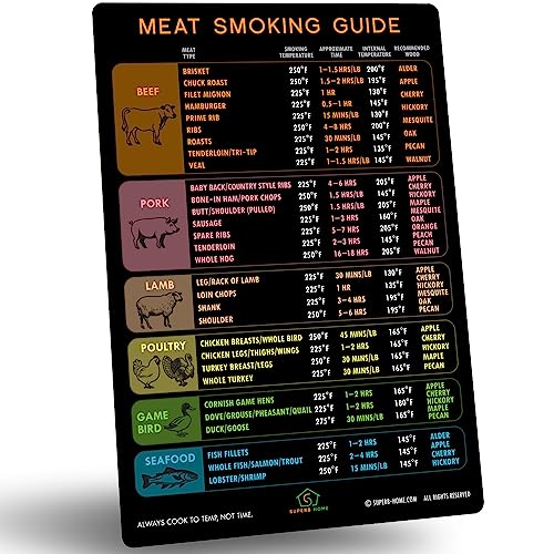 Best Improved Version Accurate Meat Smoking Guide Magnet More Popular Meats (46) & Wood Flavors Bigger Text Pitmaster Target Temperature Time BBQ Pellet Smoker Grill Grilling Accessories Gifts
