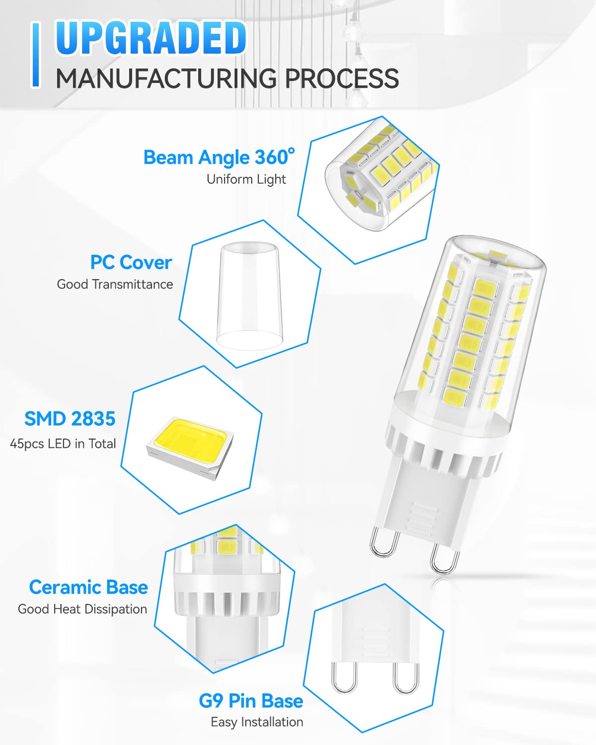 Cnkeeo G9 LED Bulb, 4W Daylight White 6000K, 450LM, 40W Halogen Equivalent, No Flicker, Non-Dimmable, 360°Beam Angle, Bi-pin Ceramic Base G9 Light Bulbs for Chandeliers Home Lighting, Pack of 6